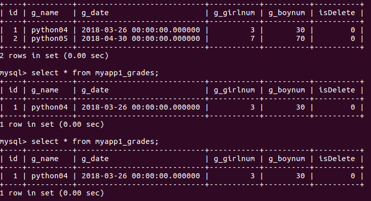 Django框架下使用mysql数据库django架构中的mysqlpy起到什么作用 Csdn博客