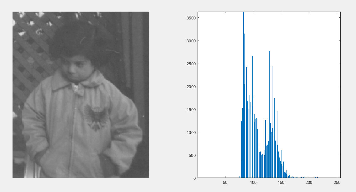 【matlab】获取灰度图像的直方图用for循环获取灰度图像的灰度直方图并绘图 Csdn博客
