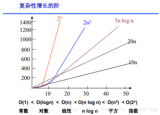 数据结构与算法python（一）引言数据结构与算法python语言描述论文 Csdn博客 