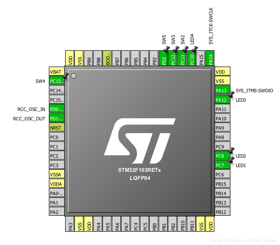 Stm32cubemx学习教程之二：gpio输入之外部中断 Stm32 Gpio 外部 Io中断 Csdn博客