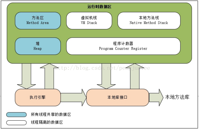 Jvm Runtime Compilation And Optimization Programmer Sought