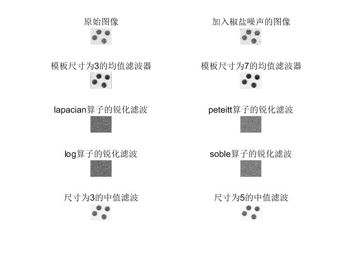 图像的空域增强处理—空域滤波（matlab实现）qwe331822775的博客 Csdn博客matlab空域滤波
