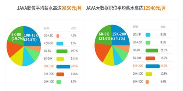 大数据时代，为什么很多java程序员会转型做java大数据java技术对数字化转型 Csdn博客 1973