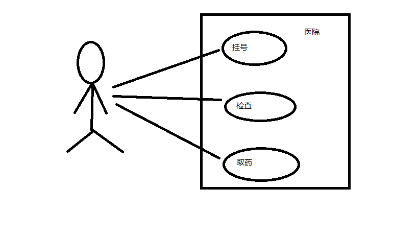设计模式 外观设计模式外观设计模式喝茶实例 Csdn博客 