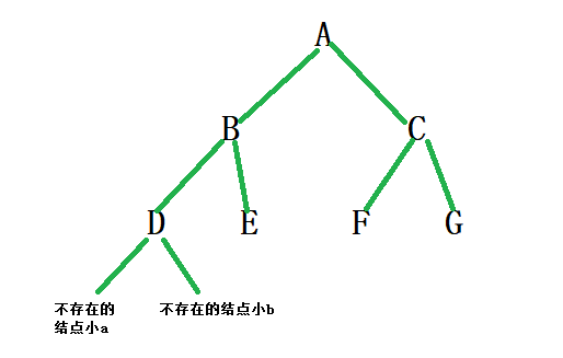 Leetcode 145 ——二叉树的后序遍历 程序员大本营