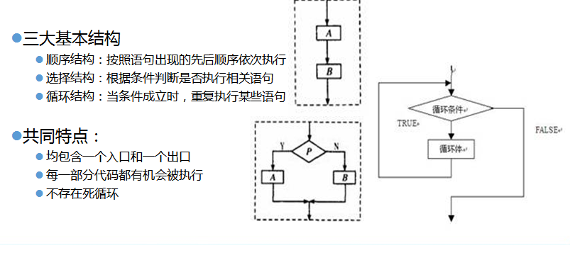 程序设计基本结构——顺序、选择与循环课程实践顺序结构程序设计选择结构程序设计 Csdn博客
