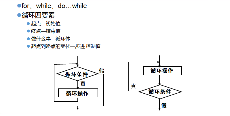 程序设计基本结构——顺序、选择与循环许小奕的it技术博客 Csdn博客 