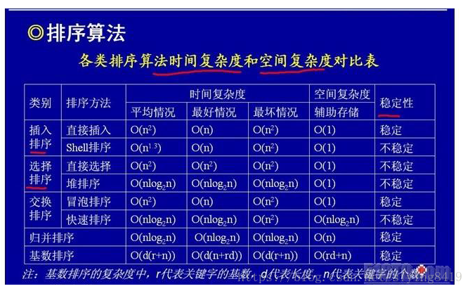 插入排序（java实现） 从控制台输入不定长数组，并输出排序结果java从控制台输入数值存入数组对数组进行排序并输出 Csdn博客 