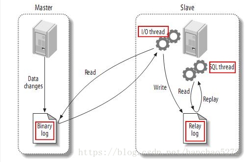 某网站redis与mysql同步方案分析redis Mysql 数据同步方案示意图 Csdn博客 