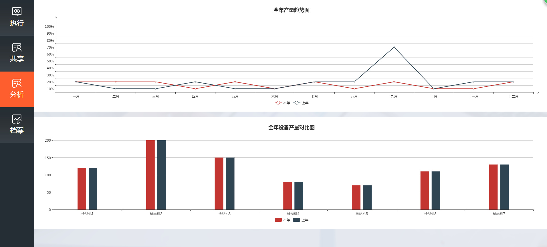 Echarts Multiple Charts On The Same Page For Adaptive Problems Programmer Sought