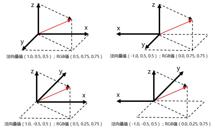 Unity Shader 切线空间unity Shader 获取 切线 Csdn博客