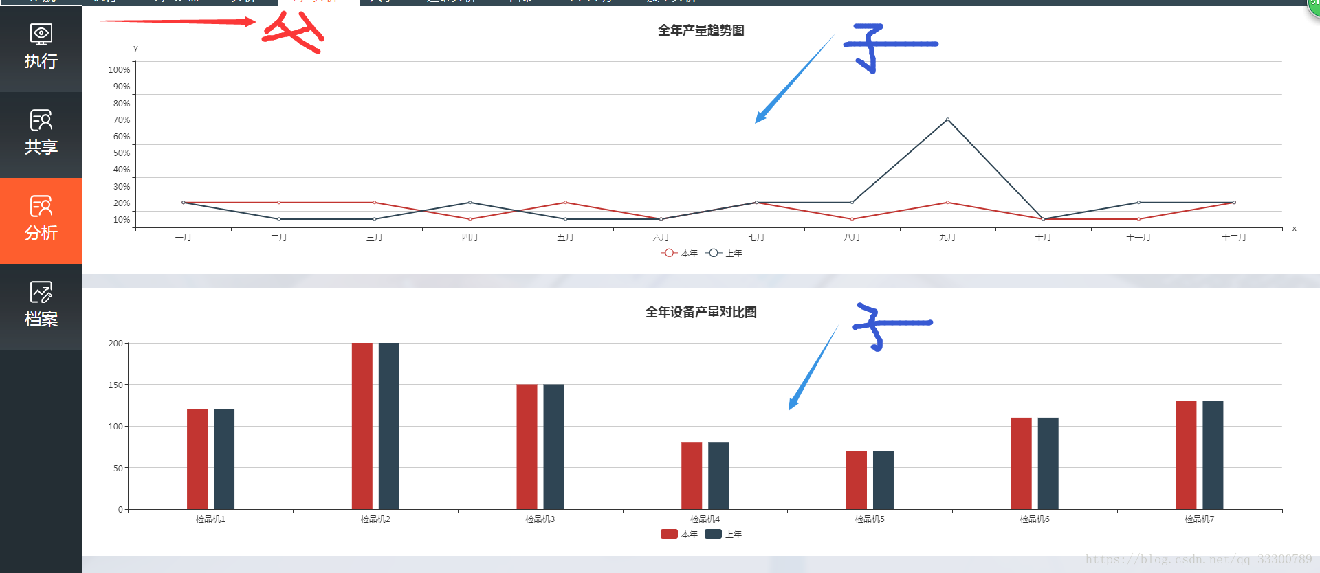 Vue项目在同一页面中引入多个echarts图表 ，并实现封装，自适应和动态数据改变 源码巴士 9372