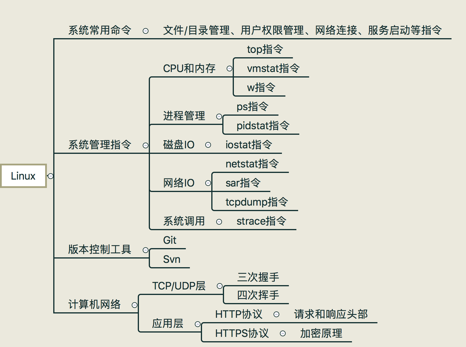 【经验分享】 Php程序员的技能图谱php程序员 技能 Csdn博客 