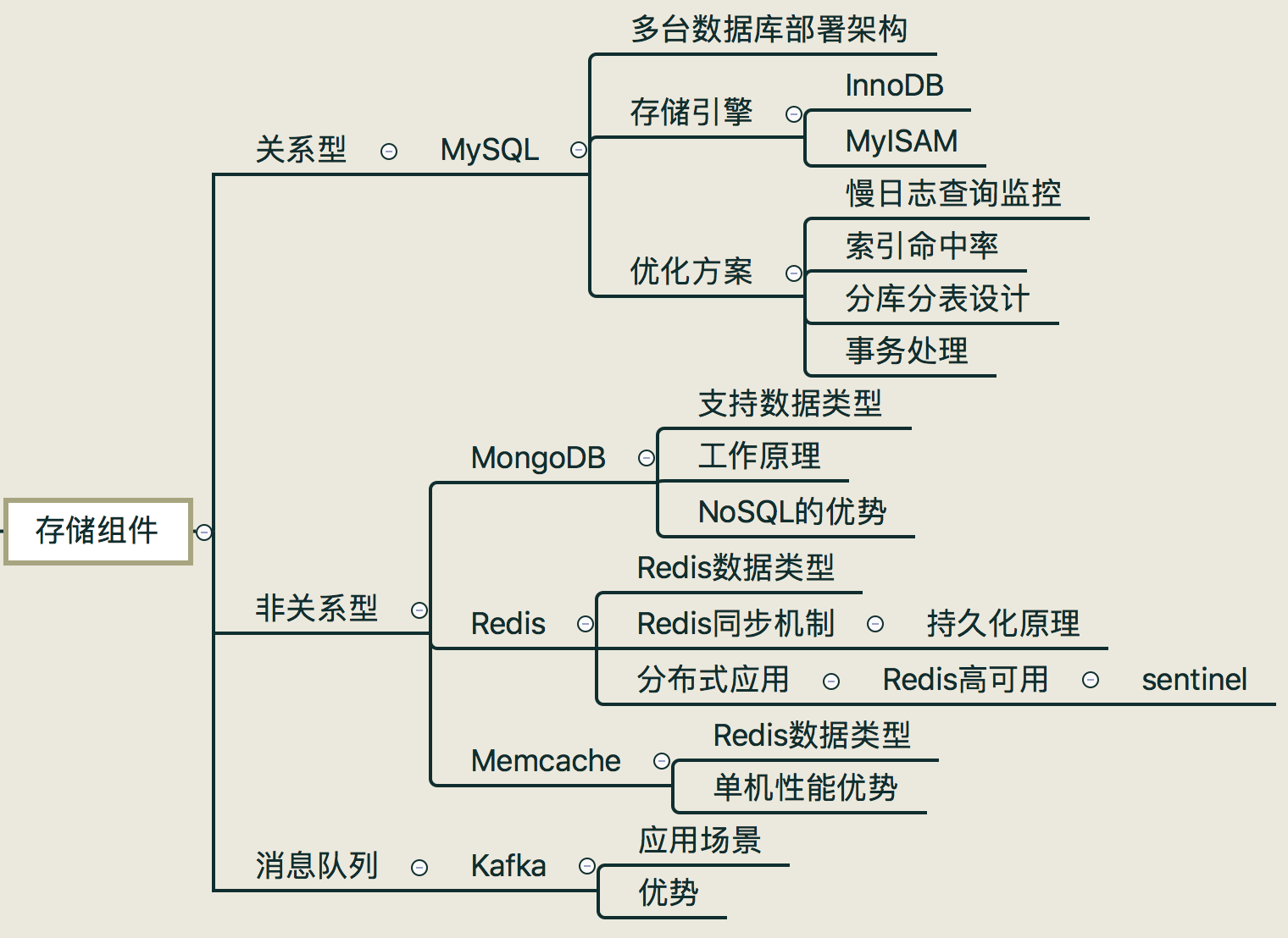 【经验分享】 Php程序员的技能图谱php程序员 技能 Csdn博客 