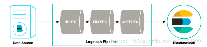 Logstash 安装 Mongodb 插件从mongodb同步数据到elasticsearch修复第一条数据同步失败的问题以及多表同步logstash 同步mongo到es Csdn博客