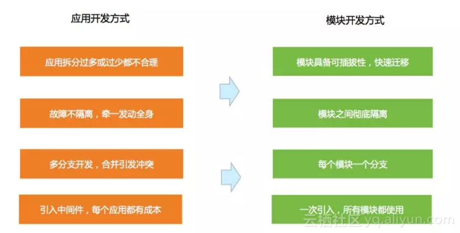 基于java的模块化开发框架jarslinkjava 21模块系统 开发 Csdn博客
