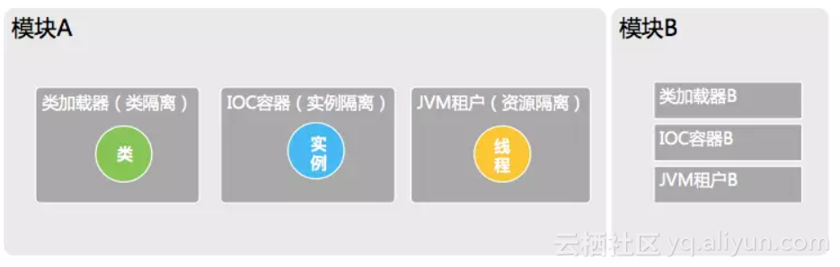 基于java的模块化开发框架jarslinkjava 21模块系统 开发 Csdn博客