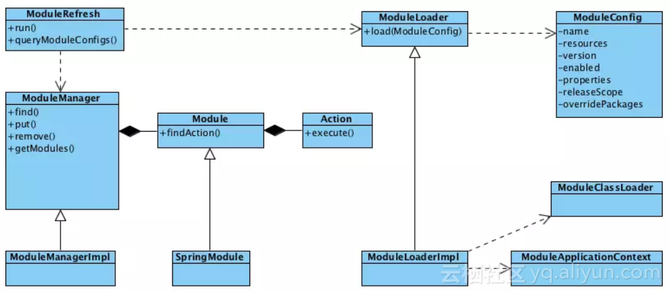 基于java的模块化开发框架jarslinkjava 21模块系统 开发 Csdn博客