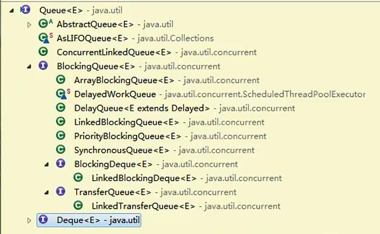 并发队列 Concurrentlinkedqueue 及 Blockingqueue 接口实现的四种队列new Concurrentlinkedqueue Csdn博客 