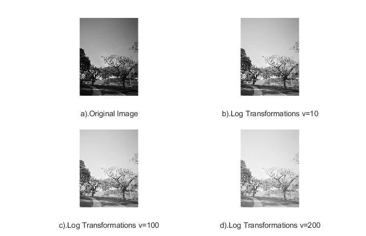 数字图像处理 灰度变换 之 对数变换（log Transformation）logtrans Csdn博客 