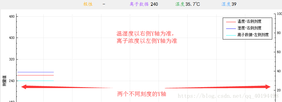 Qt Qcustomplot设置并使用双重坐标轴（刻度不同的x、y轴）