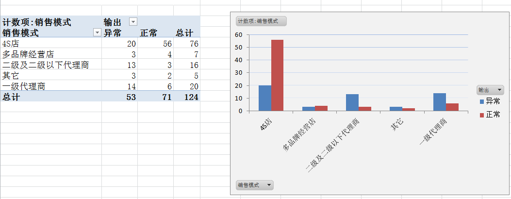 Python数据分析与挖掘实战 第六章拓展偷漏税用户识别请根据以上数据建立偷漏税行为识别模型。请大家选择合适的模型要求用整个模 Csdn博客 