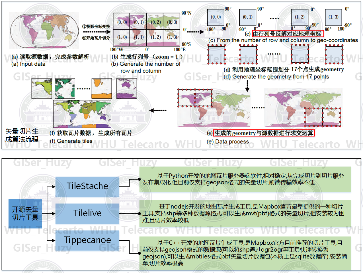 Mapbox矢量切片本地化离线生成与发布方案huzy1395的博客 Csdn博客mapbox本地化 