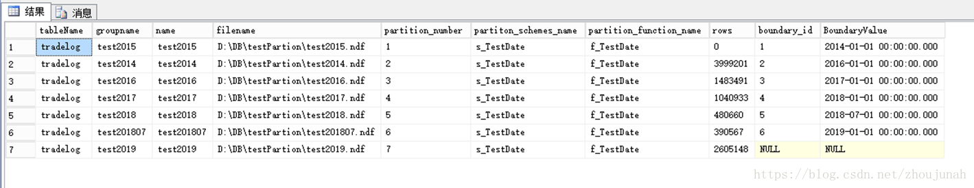 Sql Server 大数据管理——表分区sql Server表分区 Csdn博客 