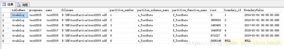 Sql Server 大数据管理——表分区sql Server表分区 Csdn博客 