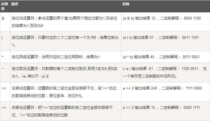 Python第二讲 运算符与数字python 关系运算符对应的数字 Csdn博客
