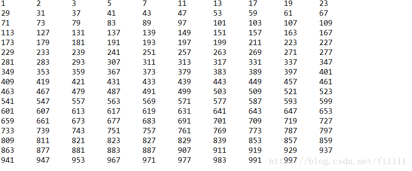 求1000以内的素数1000以内的超级素数有哪些 Csdn博客 