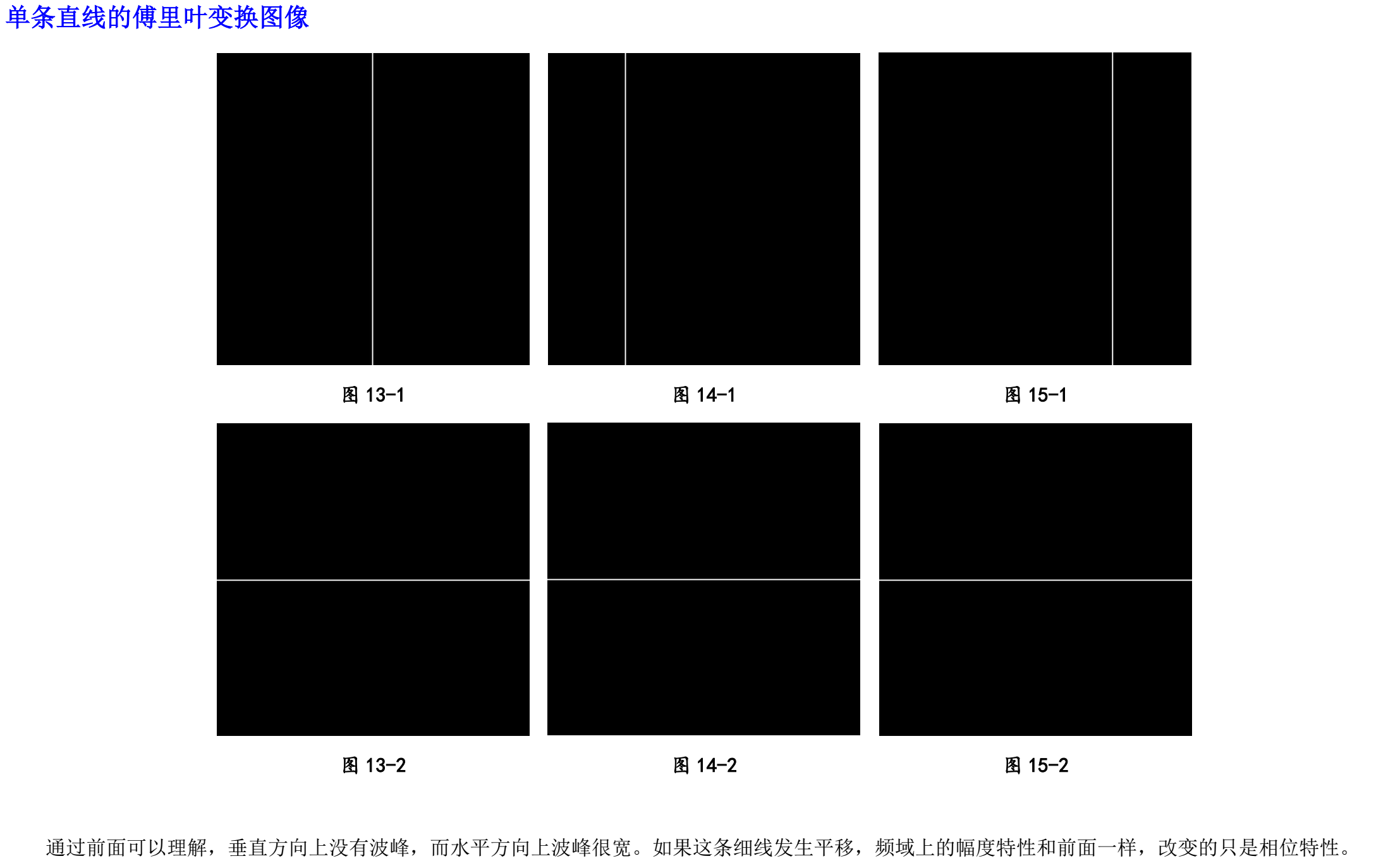 图像频谱分析 Csdn博客 