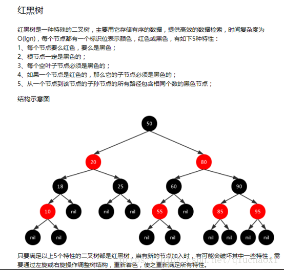 Hashmap的原理、查找、扩容。hashmap 如何保证每个key的元素数量接近 Csdn博客 