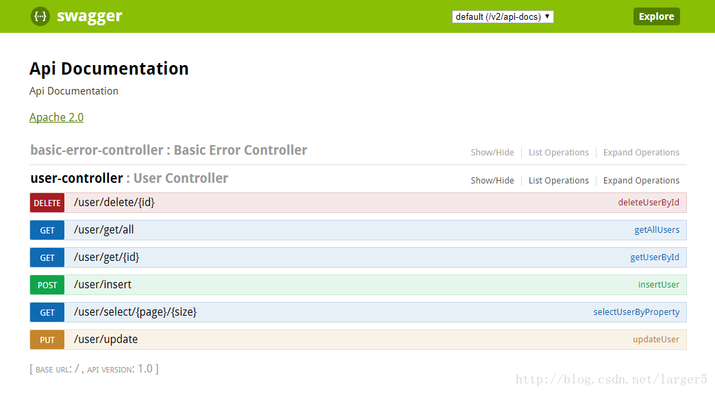 Springboot 整合 Mongodb 之 Mongotemplate 实现 Crud、分页接口springboot Mongodb 