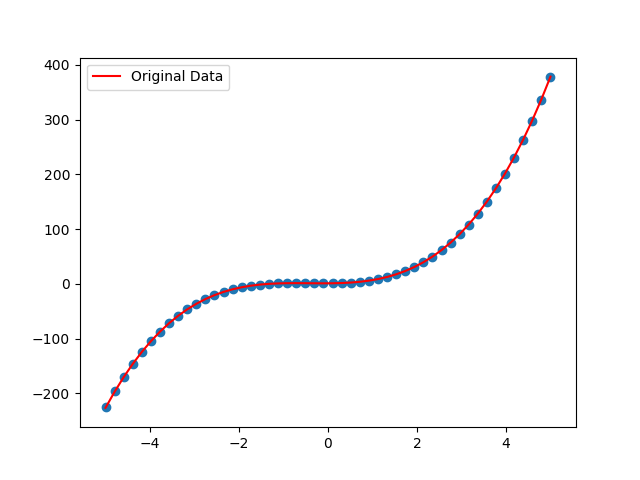 Pytorch 系列教程之一 使用pytorch拟合多项式（多项式回归）zhichaoduan的博客 Csdn博客 