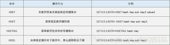 3redis常见的5种不同的数据类型详解下列哪种不是redis常用的五种数据类型 Csdn博客 8586