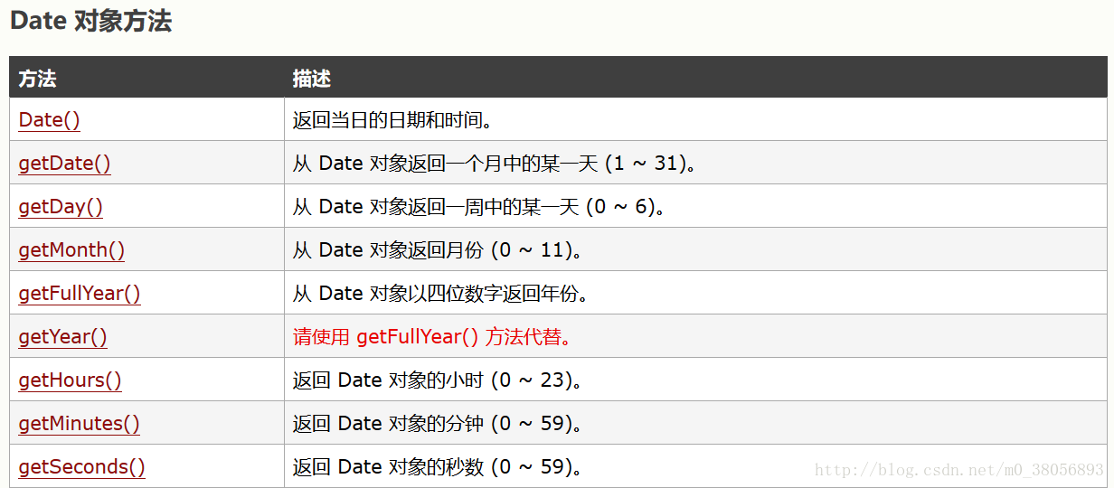Javascript实时时间显示 Csdn博客 