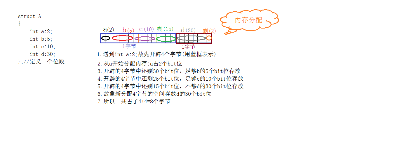 自定义类型（结构体、位段、枚举、联合）某结构体变量定义如下struct K Int A Char C Bp Pand Csdn博客