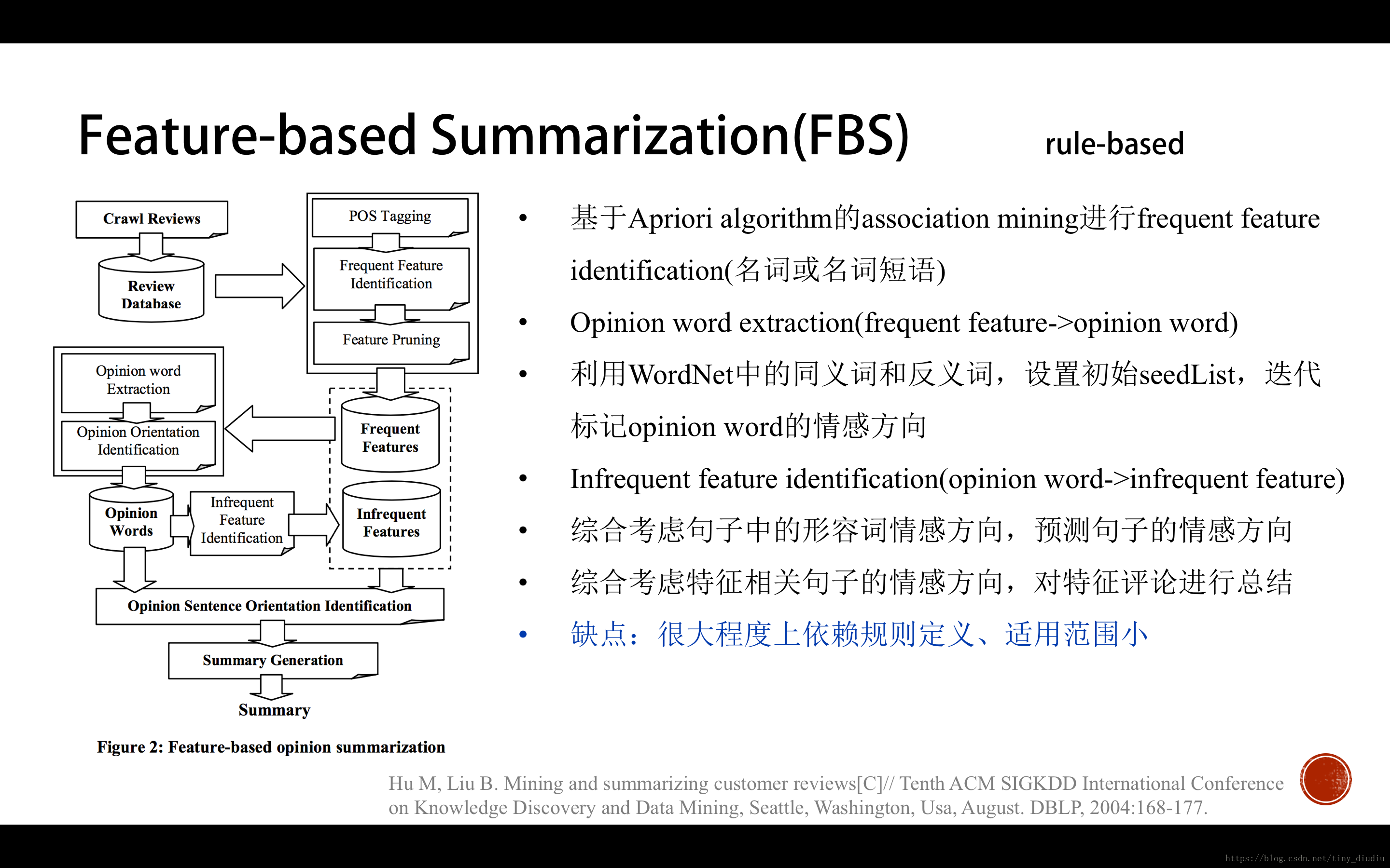 Aspect Level Sentiment Analysis Aspect Extraction模型总结aspect Based Senti Analysis Csdn博客 