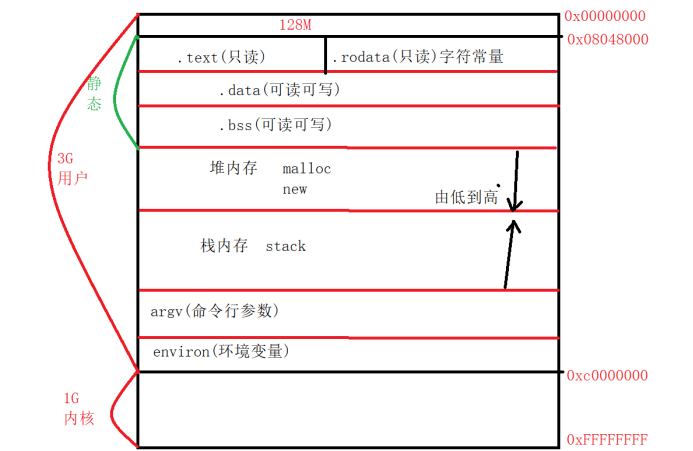 程序的编译、链接、运行过程使用o进行编译 Csdn博客 8560