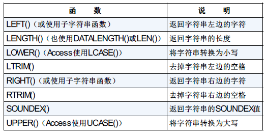 Sql 函数的使用sql Expr函数的用法 Csdn博客 0054