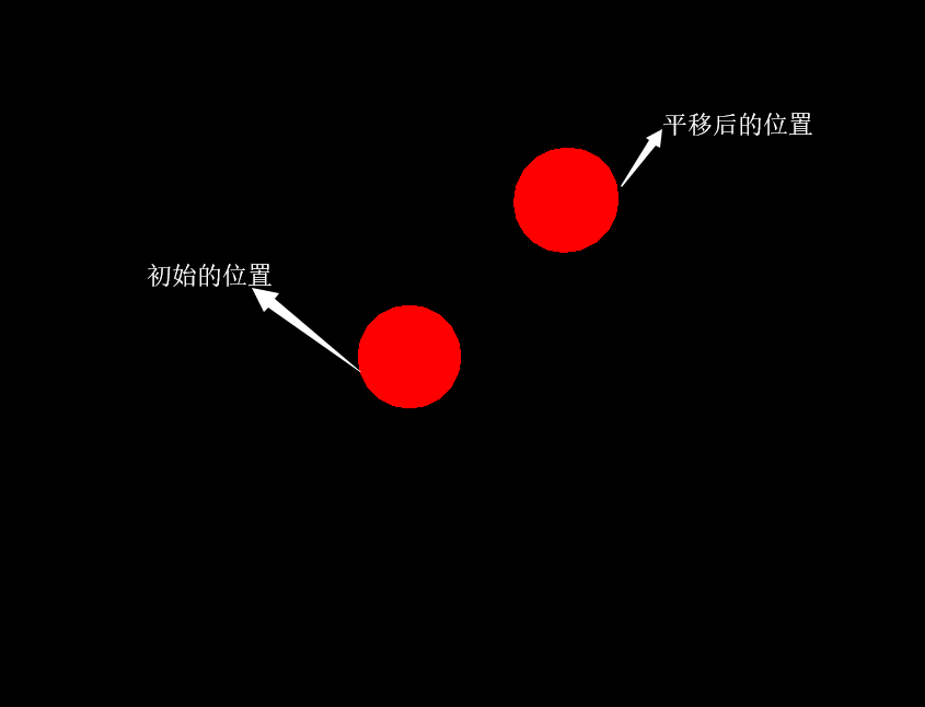 Opengl太阳地球月亮运动系统 Csdn博客 