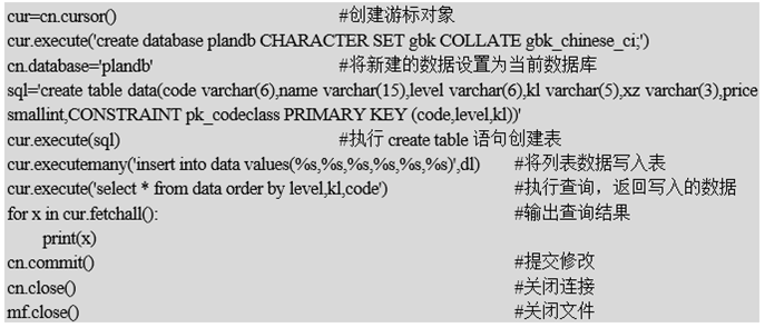 Python 访问mysql数据库python访问mysql数据库 Csdn博客