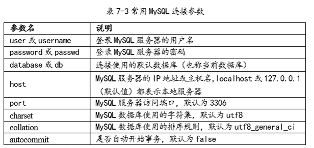 Python 访问mysql数据库python访问mysql数据库 Csdn博客 