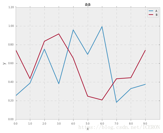 Python数据可视化matplotlib（一）—— 图表的基本元素一窗星乱银河静的博客 Csdn博客 2293
