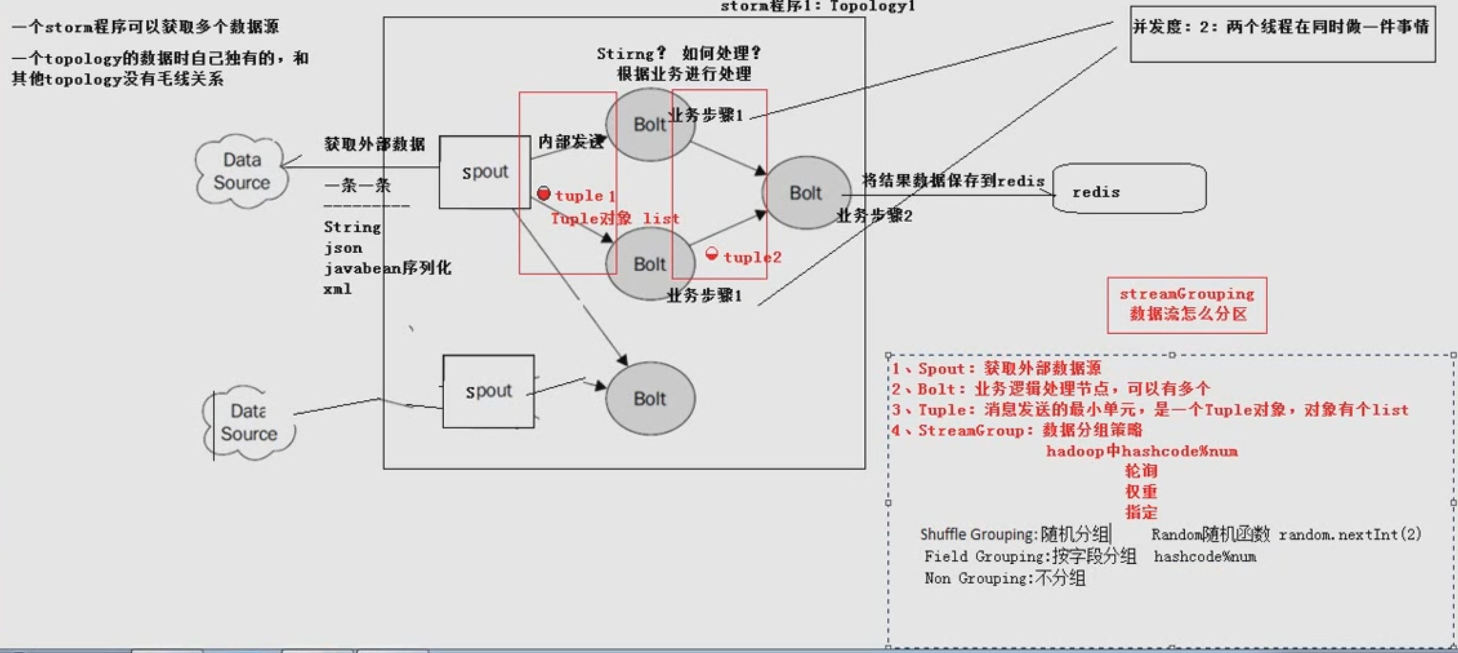 Storm-flow calculation entry - Programmer Sought