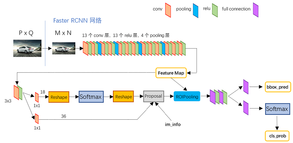 目标检测总结 Object Detection Summaryobject Detection Summery Csdn博客 6092