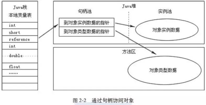 Java基础知识总结 超详细篇收藏java基础知识总结 超详细 Csdn博客 