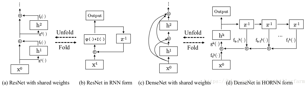 深度学习（二十）——ultra Deep Network 图像超分辨率算法图像超分辨算法 Csdn博客 