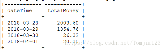 Mysql根据日期统计查询mysql统计金额 按照姓名 时间统计 Csdn博客 